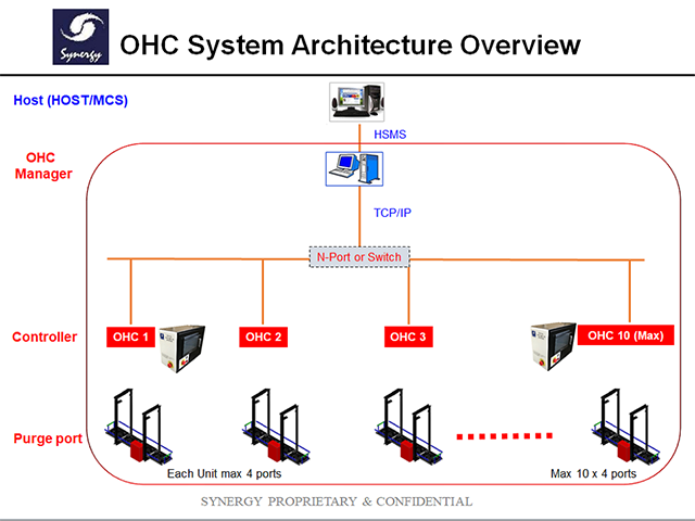 鼎京科技有限公司 Synergy Tek. Co., Ltd.