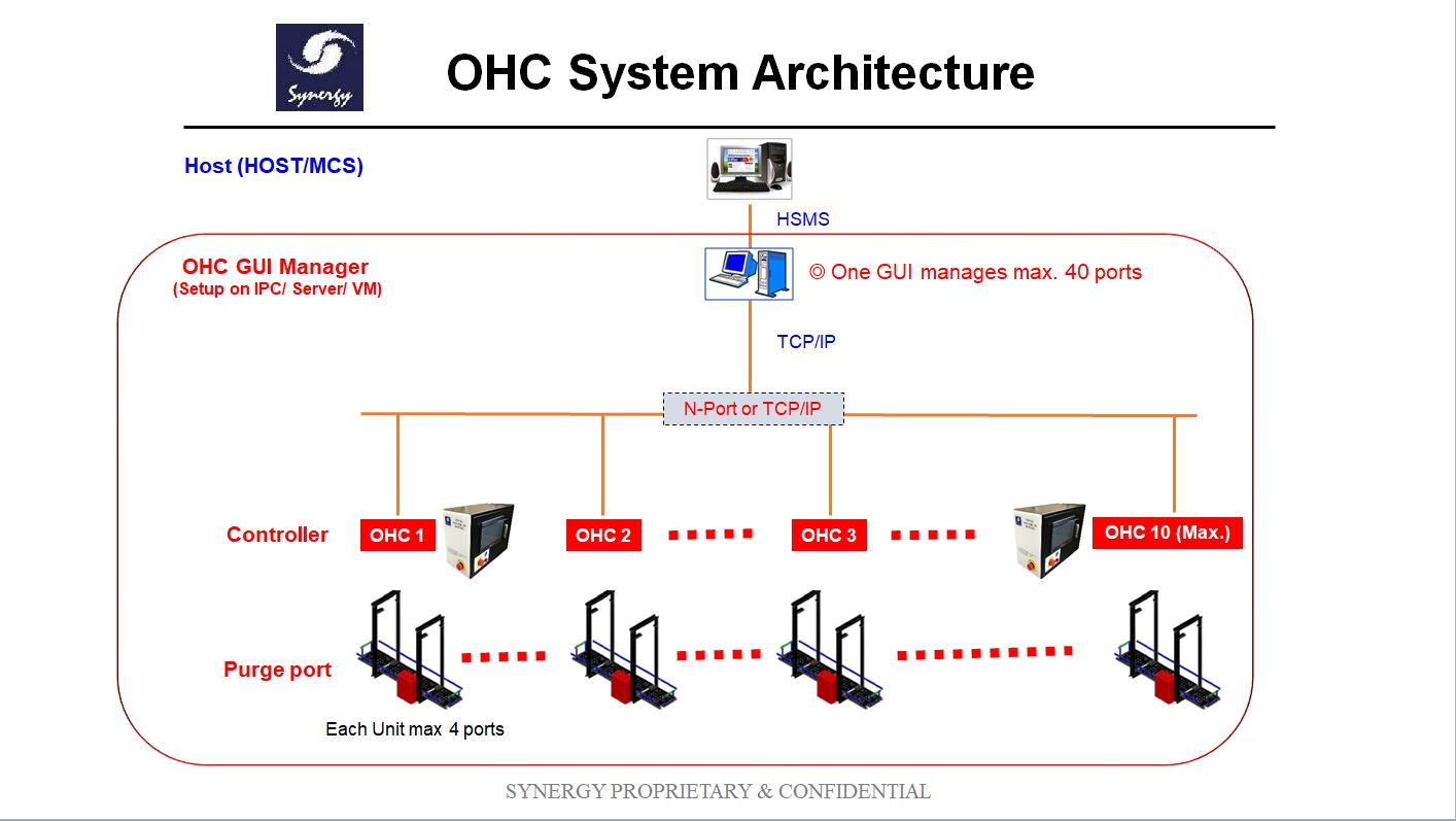 Synergy Tek Co., LTD